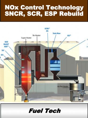 NOx Control Technology SNCR, SCR, ESP Rebuild